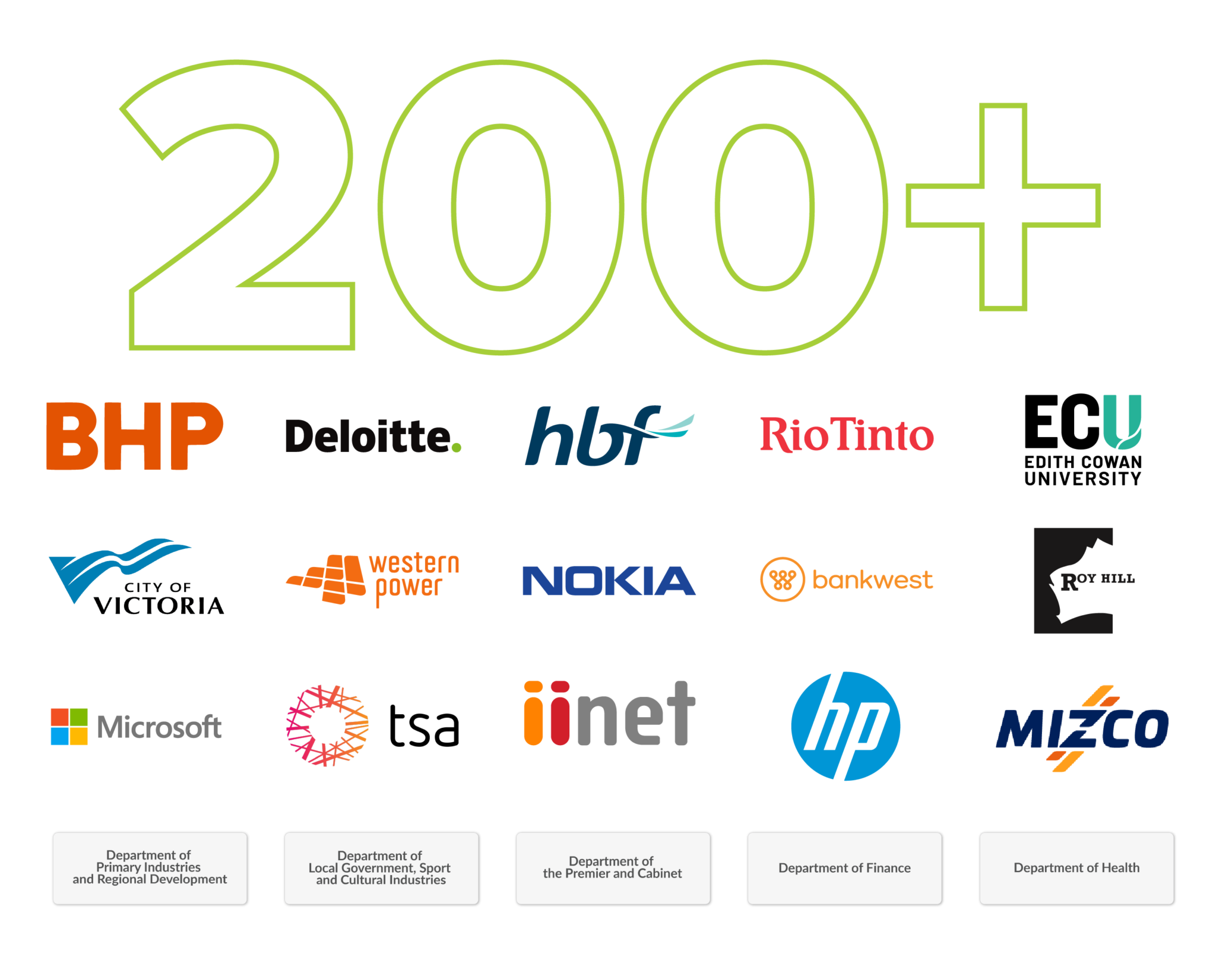 Australian Work Integrated Learning (Aus-WIL) Program - National ...